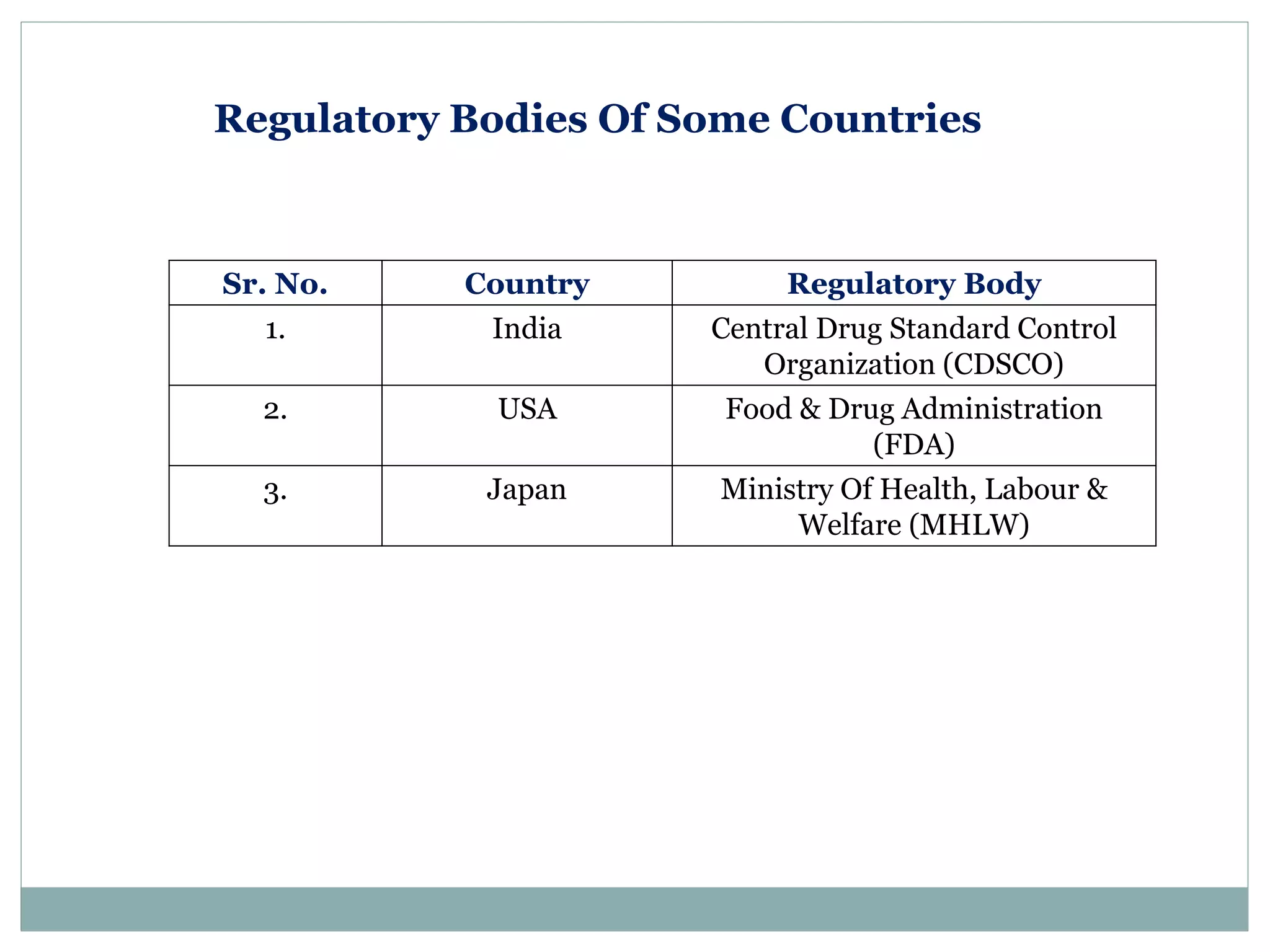 Role of all the Govt. pharma regulator Bodies.pptx