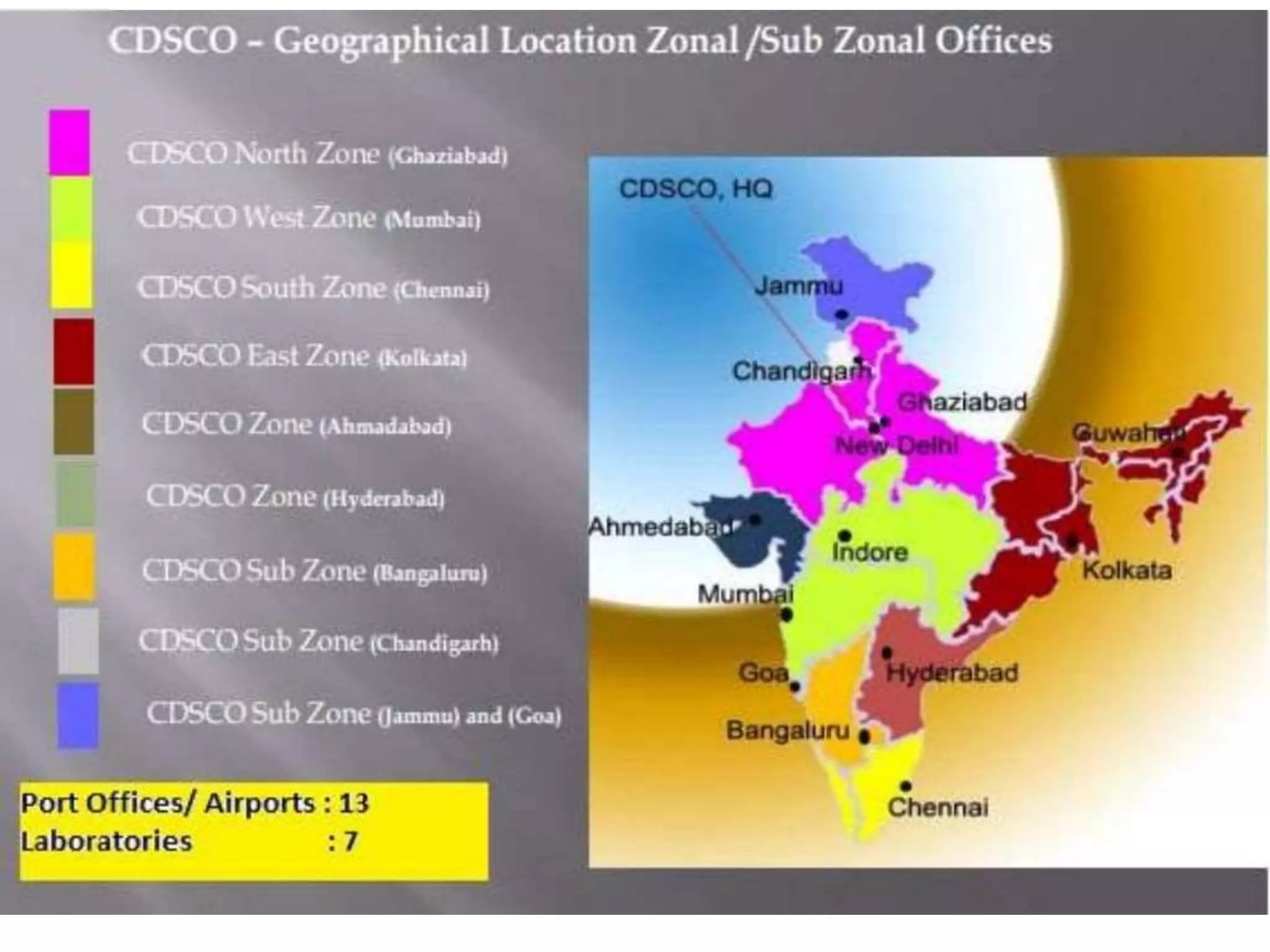 Role of all the Govt. pharma regulator Bodies.pptx