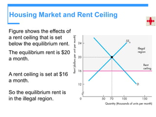 Govt. Pricing Regulations.pdf