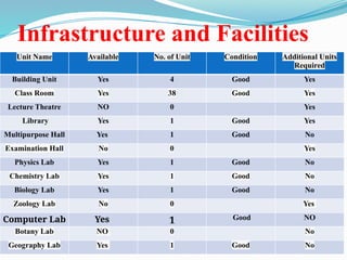 Govt. Graduate College (W) Chiniot PPT-2.pptx