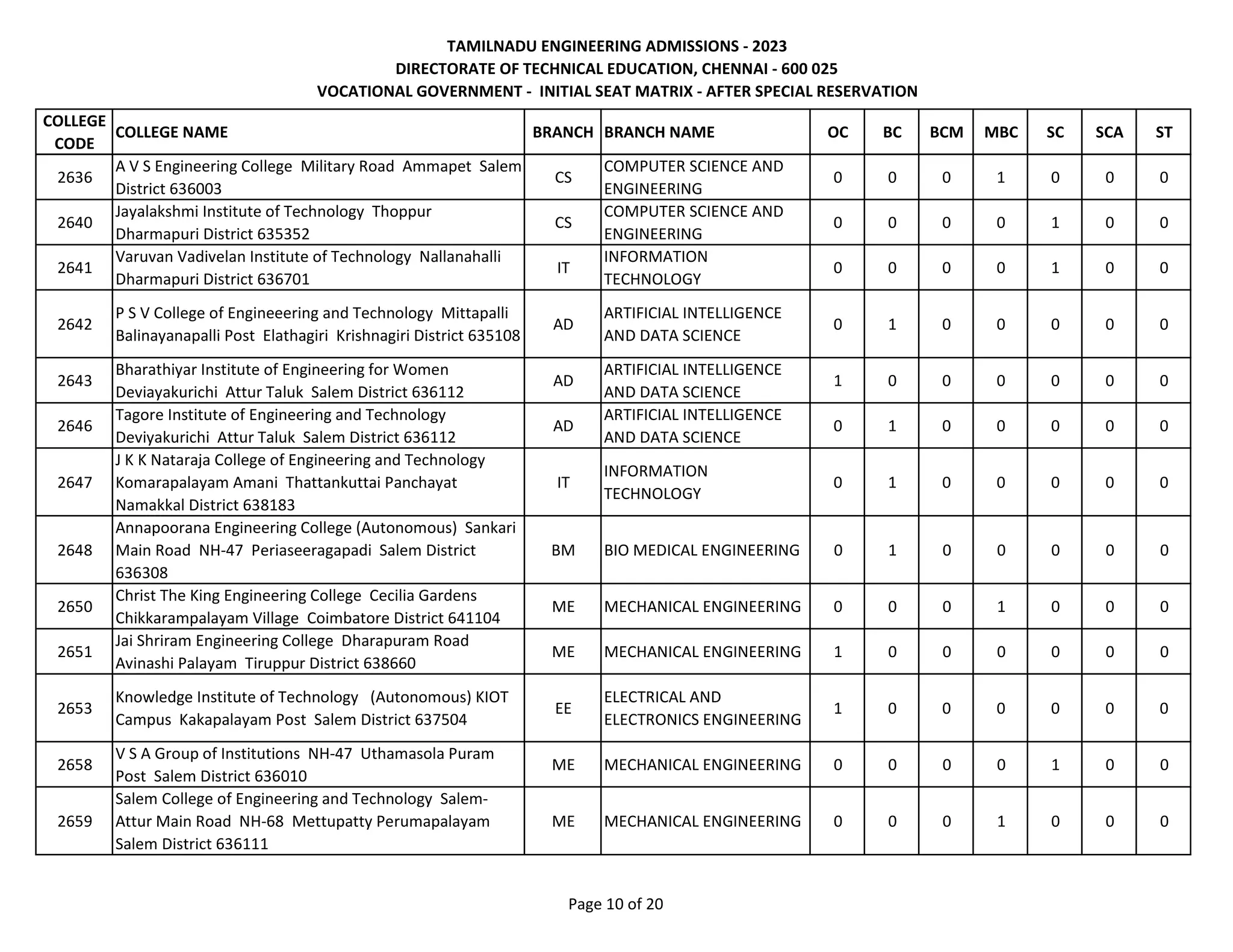GOVT-VOCATIONAL-SEAT-MATRIX.pdf