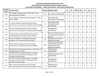GOVT-VOCATIONAL-SEAT-MATRIX.pdf