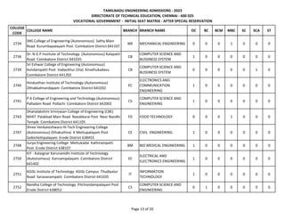 GOVT-VOCATIONAL-SEAT-MATRIX.pdf