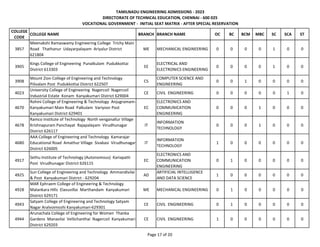 GOVT-VOCATIONAL-SEAT-MATRIX.pdf