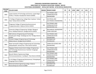 GOVT-VOCATIONAL-SEAT-MATRIX.pdf