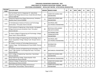 GOVT-VOCATIONAL-SEAT-MATRIX.pdf