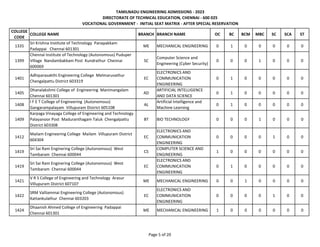 GOVT-VOCATIONAL-SEAT-MATRIX.pdf