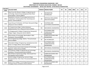 GOVT-VOCATIONAL-SEAT-MATRIX.pdf