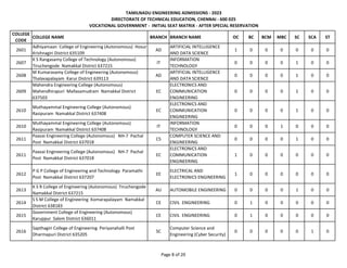 GOVT-VOCATIONAL-SEAT-MATRIX.pdf