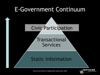 the Architecture of Govt 2.0 | PPT