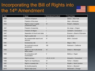 Govt 2305-Ch_4 | PPT