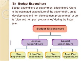 govt budget and the economy for sust.ppt