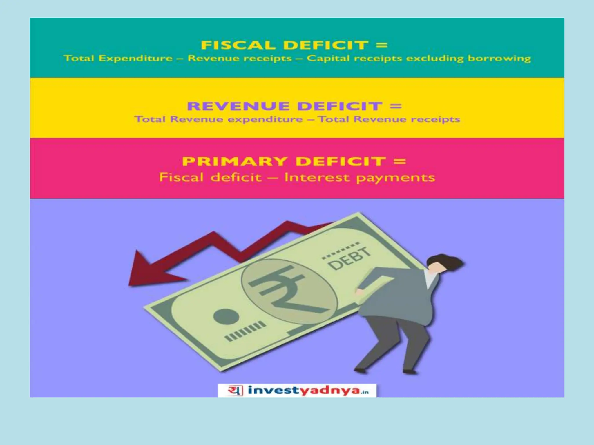 Govt Budget & the Economy class 12 .pptx