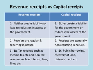 Govt Budget & the Economy class 12 .pptx