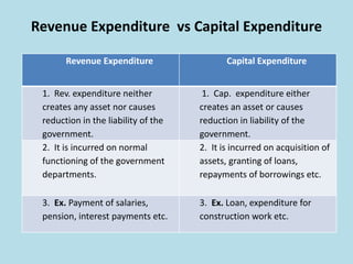 Govt Budget & the Economy class 12 .pptx