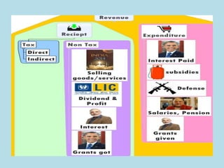 Govt Budget & the Economy class 12 .pptx