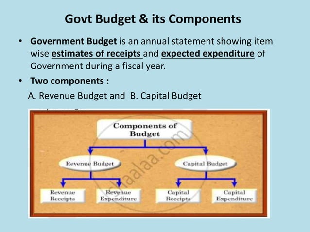 Govt Budget & the Economy class 12 .pptx | Business Accounting ...