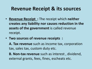 Govt Budget & the Economy class 12 .pptx