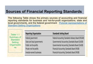 Govt Chap 1 (1).pptx
