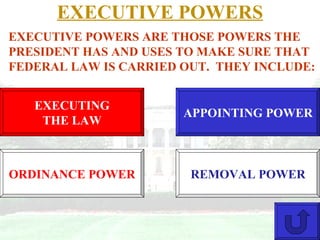 Govt Executive Branch Interactive | PPT