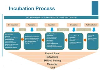 Govt initiatives | PPTX