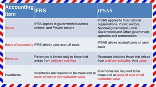 Govt & NFP Accounting- Ch1.pptx presentation | PPTX