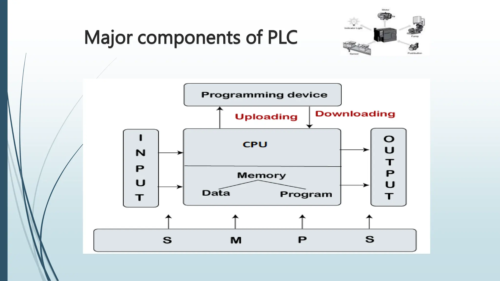 Programmable logic controller plc basics.pptx
