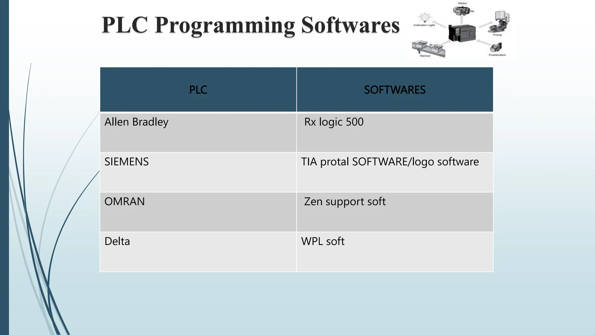 Programmable logic controller plc basics.pptx