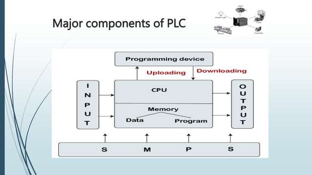 Programmable logic controller plc basics.pptx