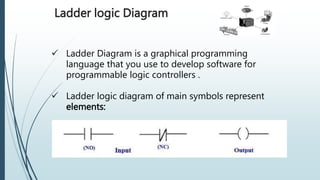 Programmable logic controller plc basics.pptx