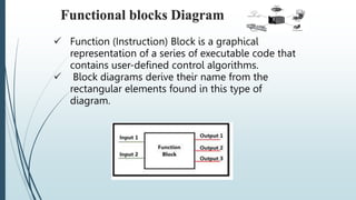 Programmable logic controller plc basics.pptx