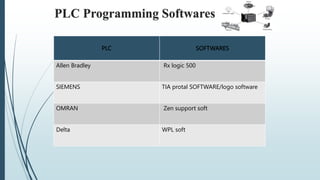 Programmable logic controller plc basics.pptx