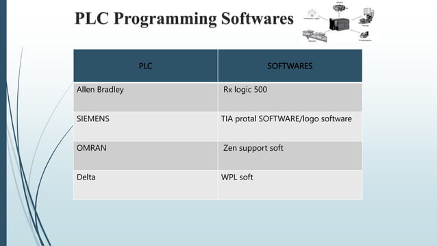 Programmable logic controller plc basics.pptx