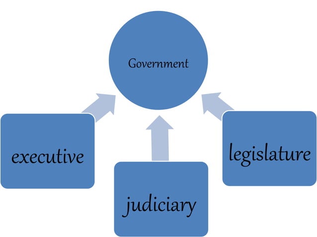 define government and state and functions | PPTX | Political Issues ...