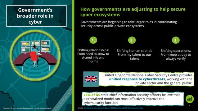 Government Trends 2021 | PPT