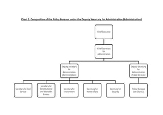 Govt reorganization orgchart according to professional commons in 2012 ...