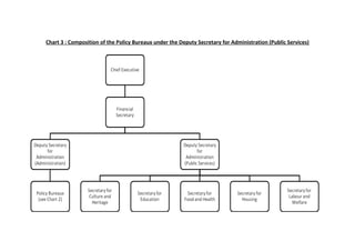 Govt reorganization orgchart according to professional commons in 2012 ...