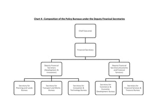 Govt reorganization orgchart according to professional commons in 2012 ...