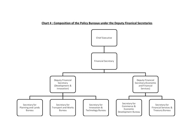 Govt reorganization orgchart according to professional commons in 2012 ...