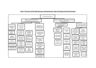Govt reorganization orgchart according to professional commons in 2012 ...