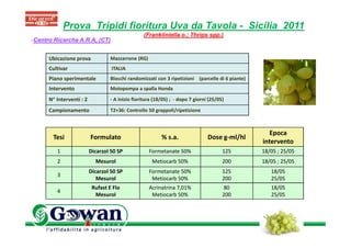 Gowan dicarzol-magnet-fmv-2012 | PPT