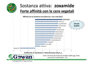 Gowan presidium-tempio-fmv-2012 | PPT