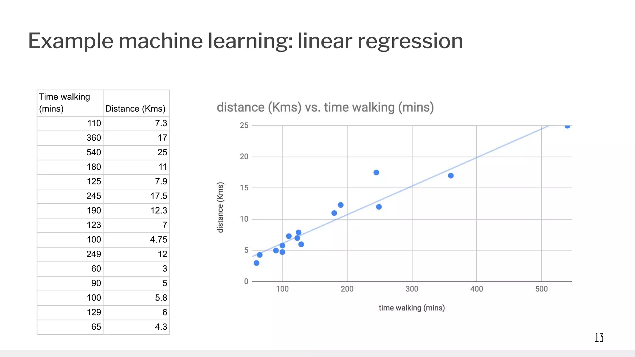Machine Learning and Go. Go! | PPT