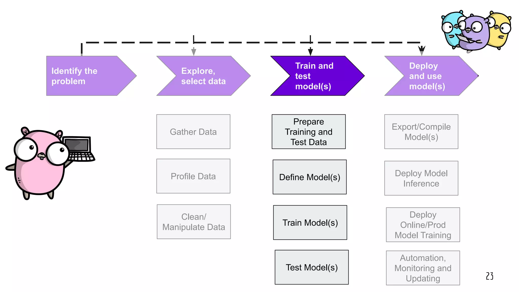 Machine Learning and Go. Go! | PPT