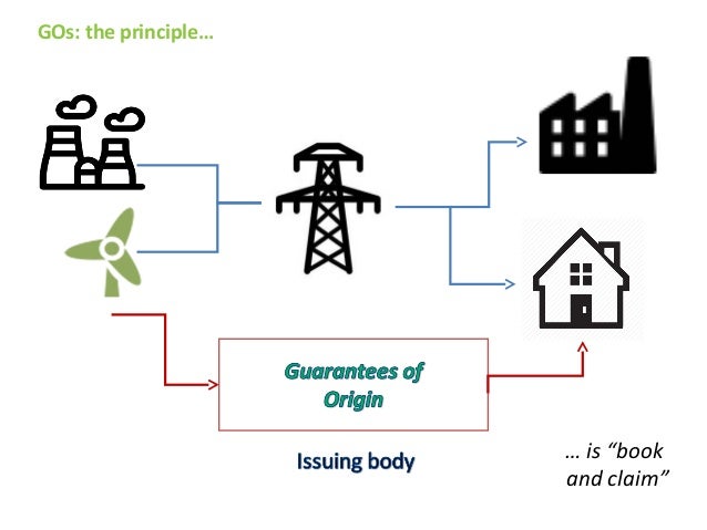 Guarantees of Origin webinar Leonardo Energy 13 November 2017