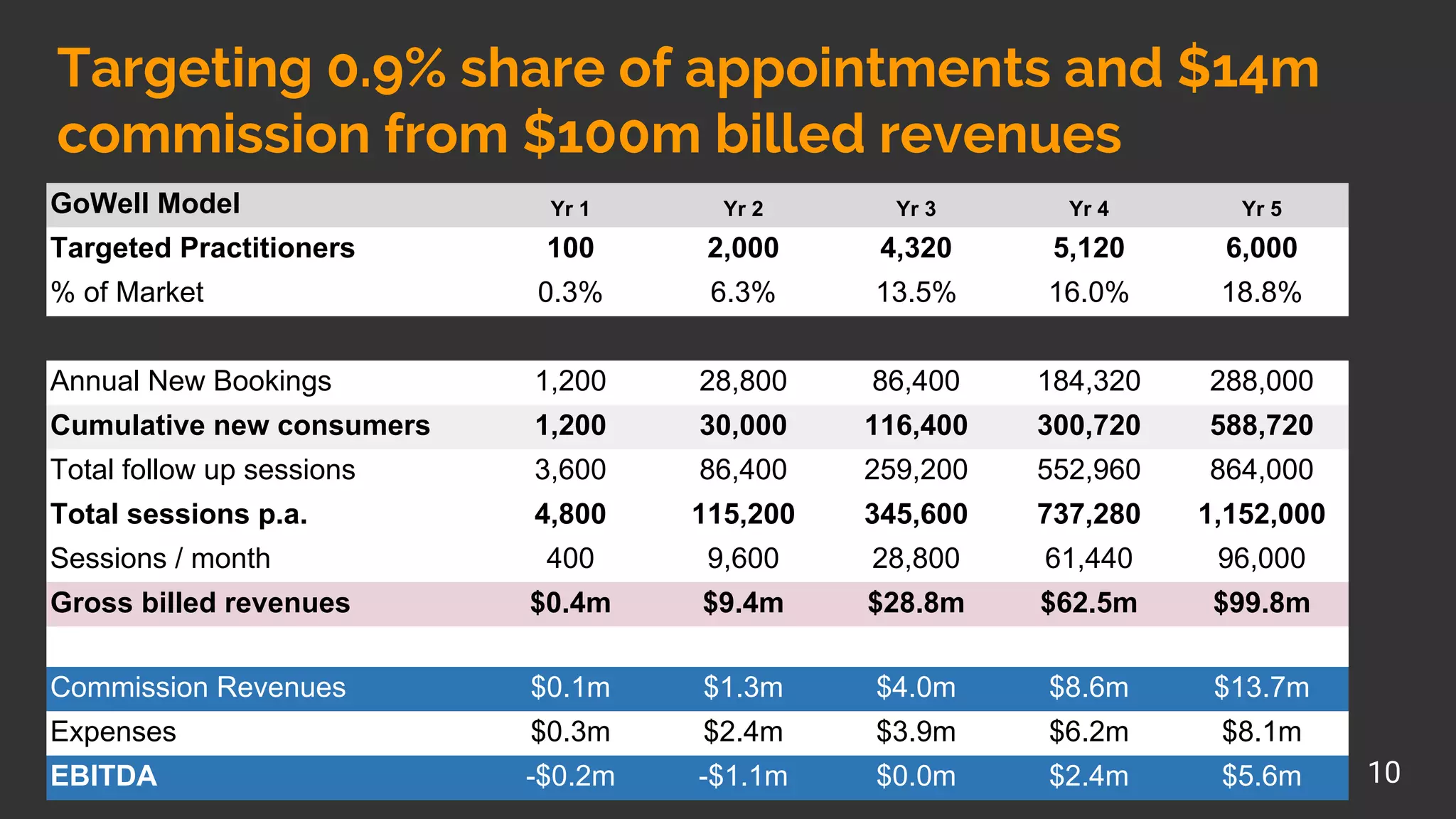 GoWell Health Platform and App Overview | PPT