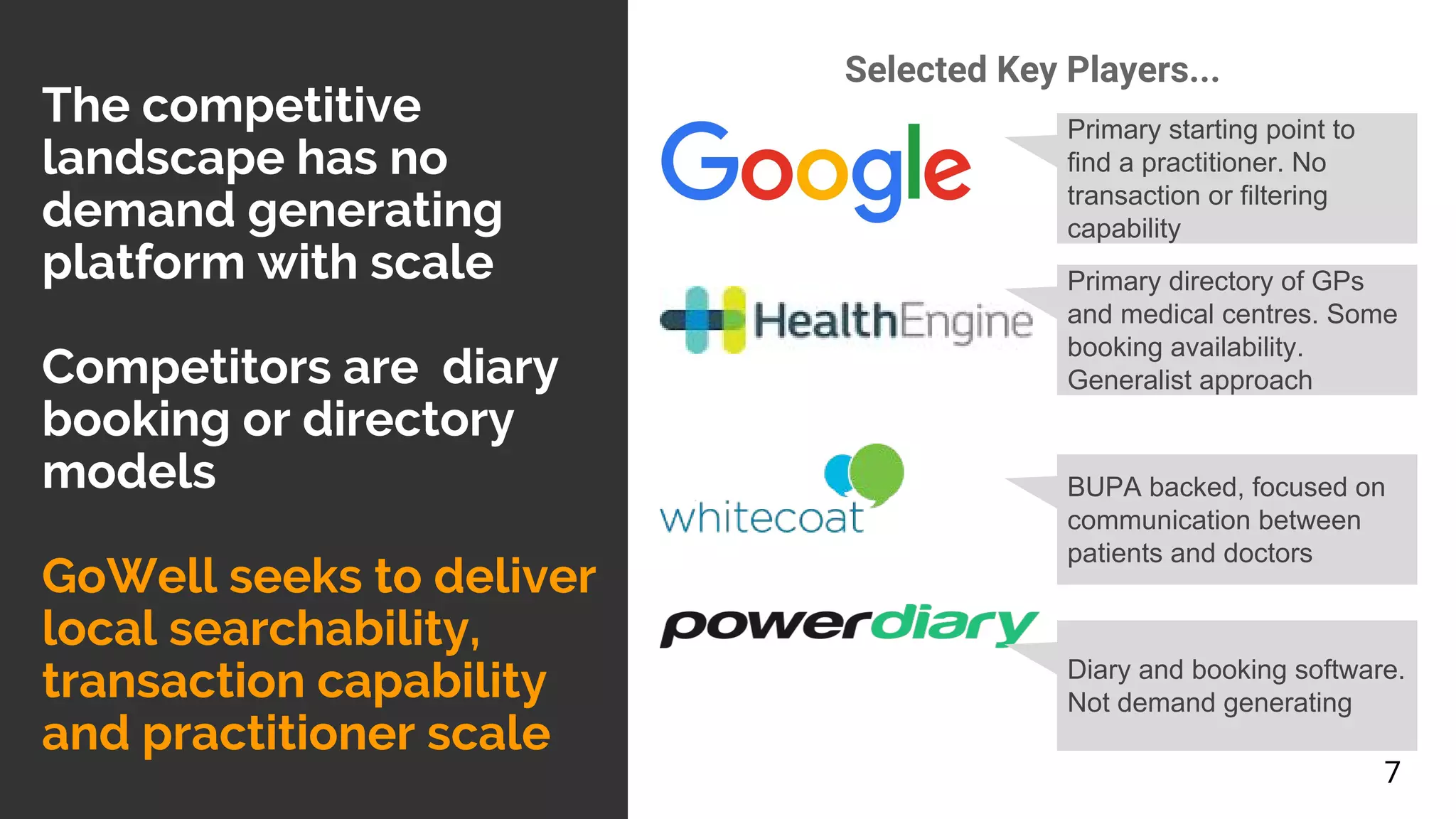 GoWell Health Platform and App Overview | PDF