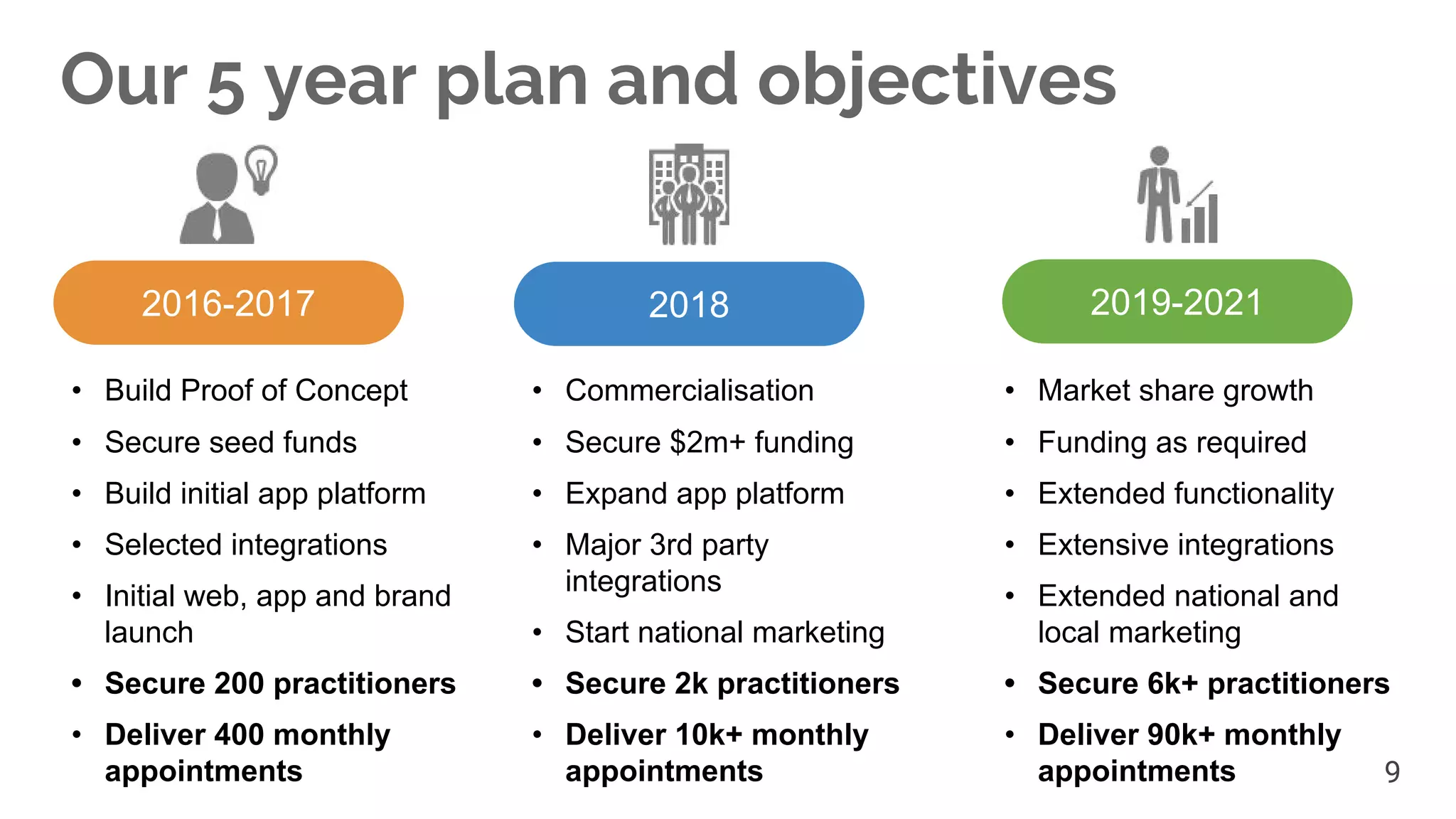 GoWell Health Platform and App Overview | PDF