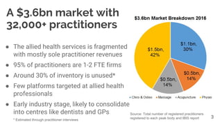 GoWell Health Platform and App Overview | PPT