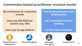 GoWell Health Platform and App Overview | PPT